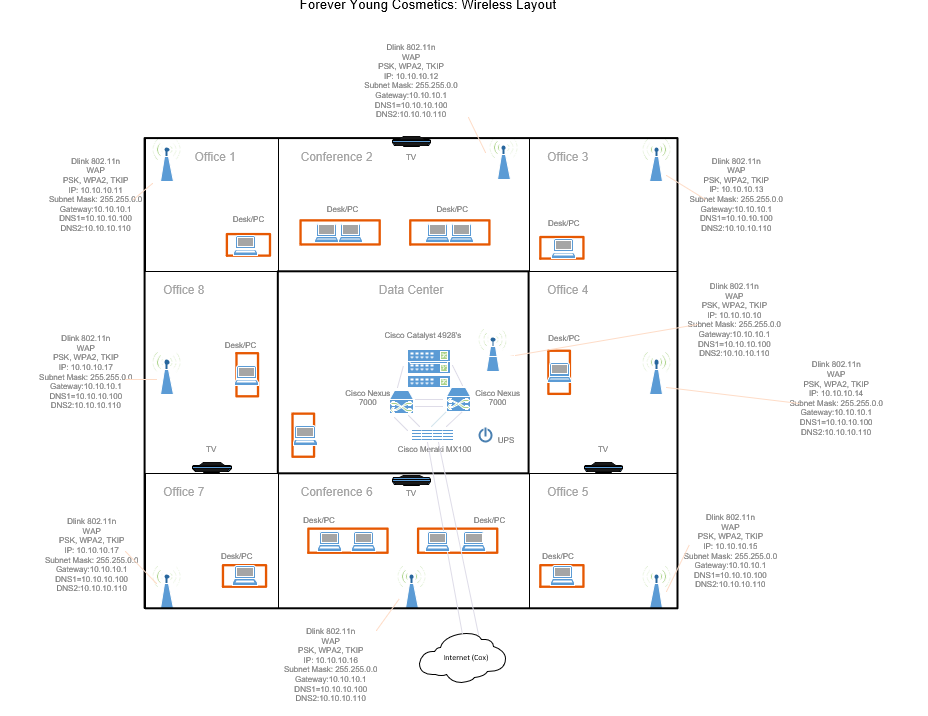 Wireless Layout Example – Securing The Universe
