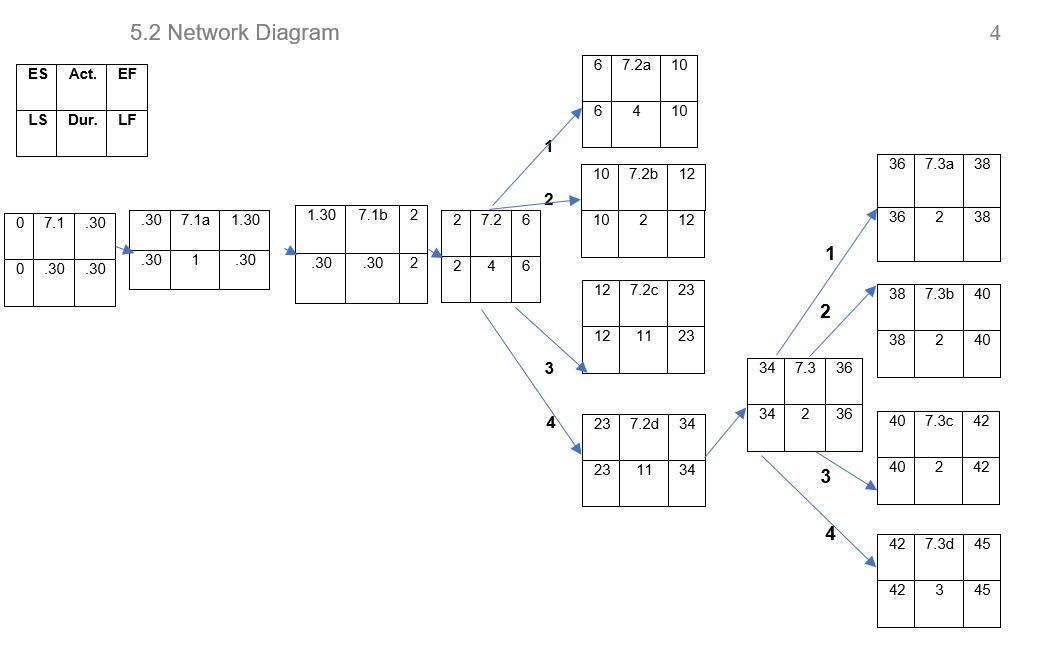 Scenario: Cybersecurity Audit: Network Diagram – Securing The Universe