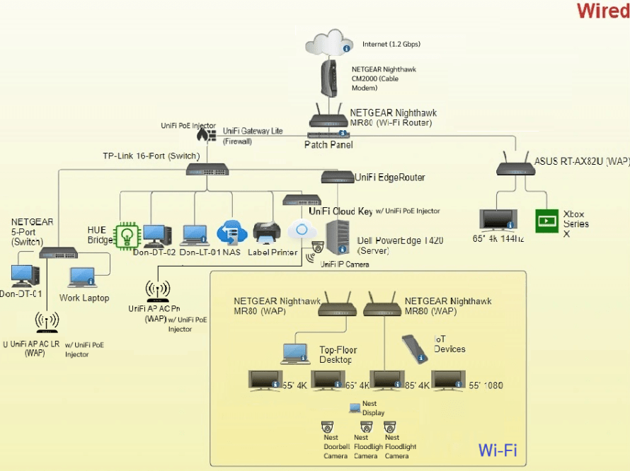 New Network Diagram, and Tips for Creating One – Securing The Universe