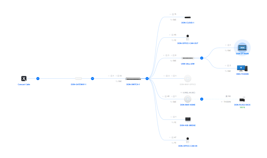 Review: UniFi ‘USW-Ultra-60W’ 8-Port Managed Switch – Securing The Universe