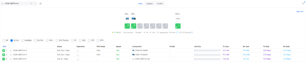 Review: UniFi ‘USW-Ultra-60W’ 8-Port Managed Switch – Securing The Universe