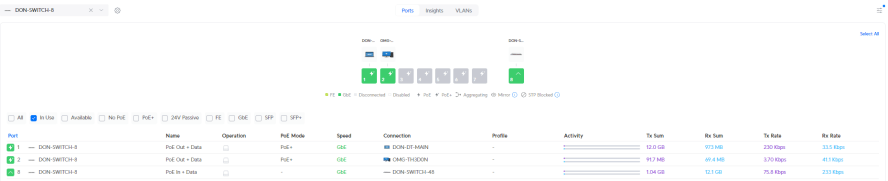 Review: UniFi ‘USW-Ultra-60W’ 8-Port Managed Switch – Securing The Universe