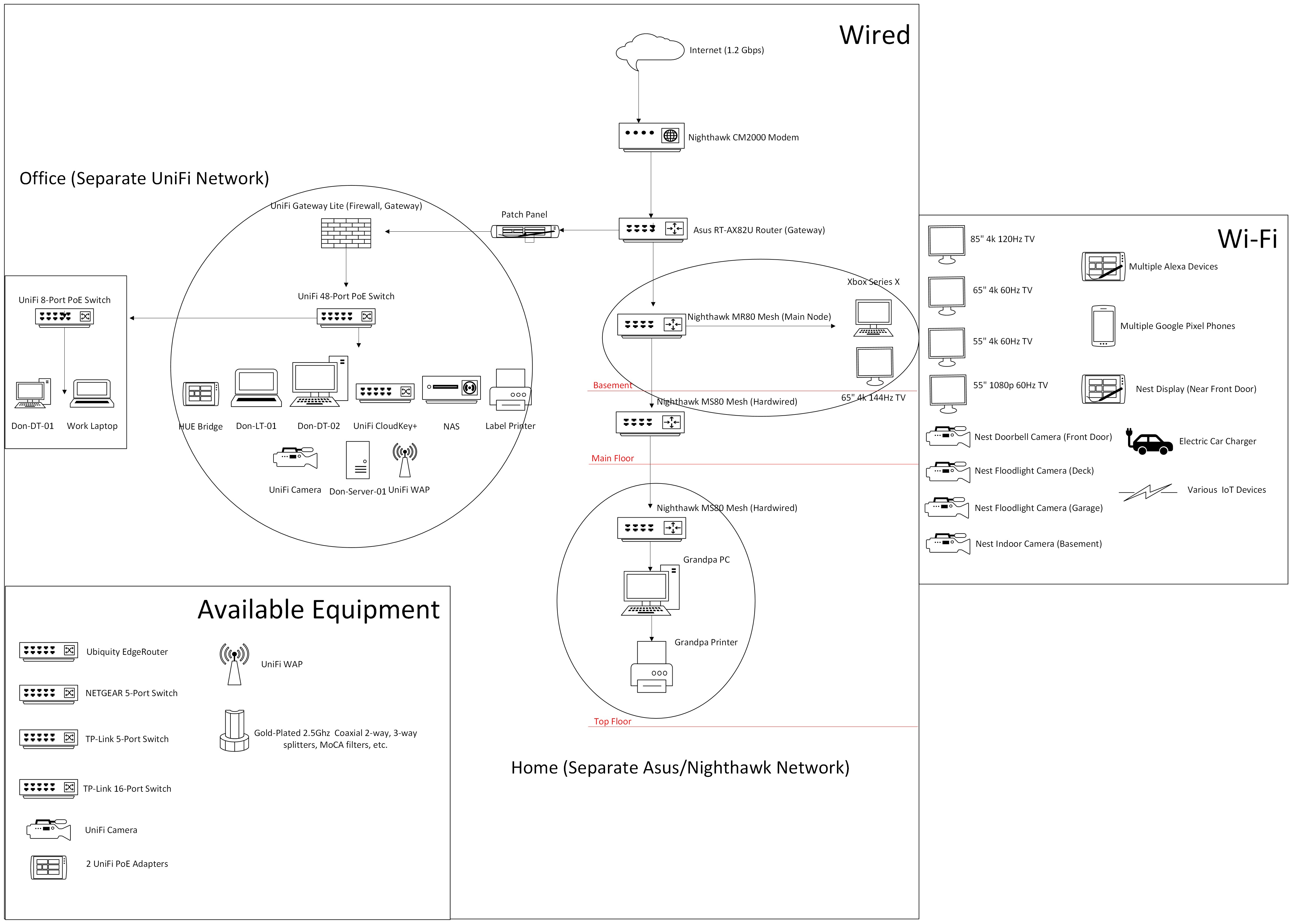 Updated Network Diagram – Securing The Universe