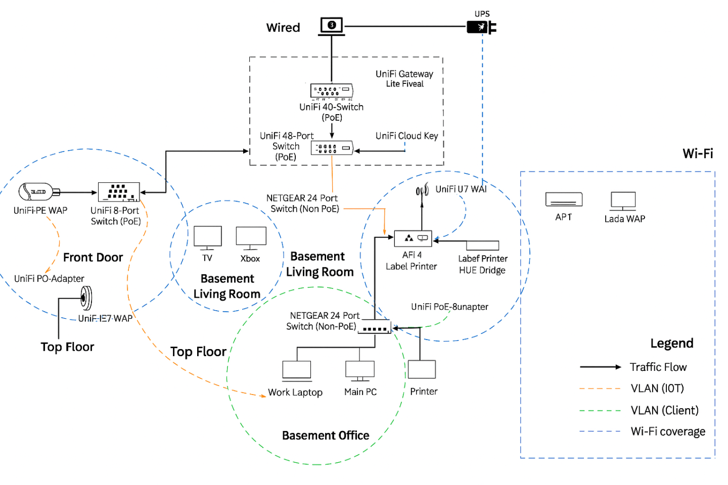 Updated Network Diagram After Full UniFi Build – Securing The Universe