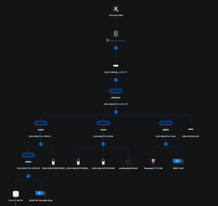 Updated Network Diagram After Full UniFi Build – Securing The Universe