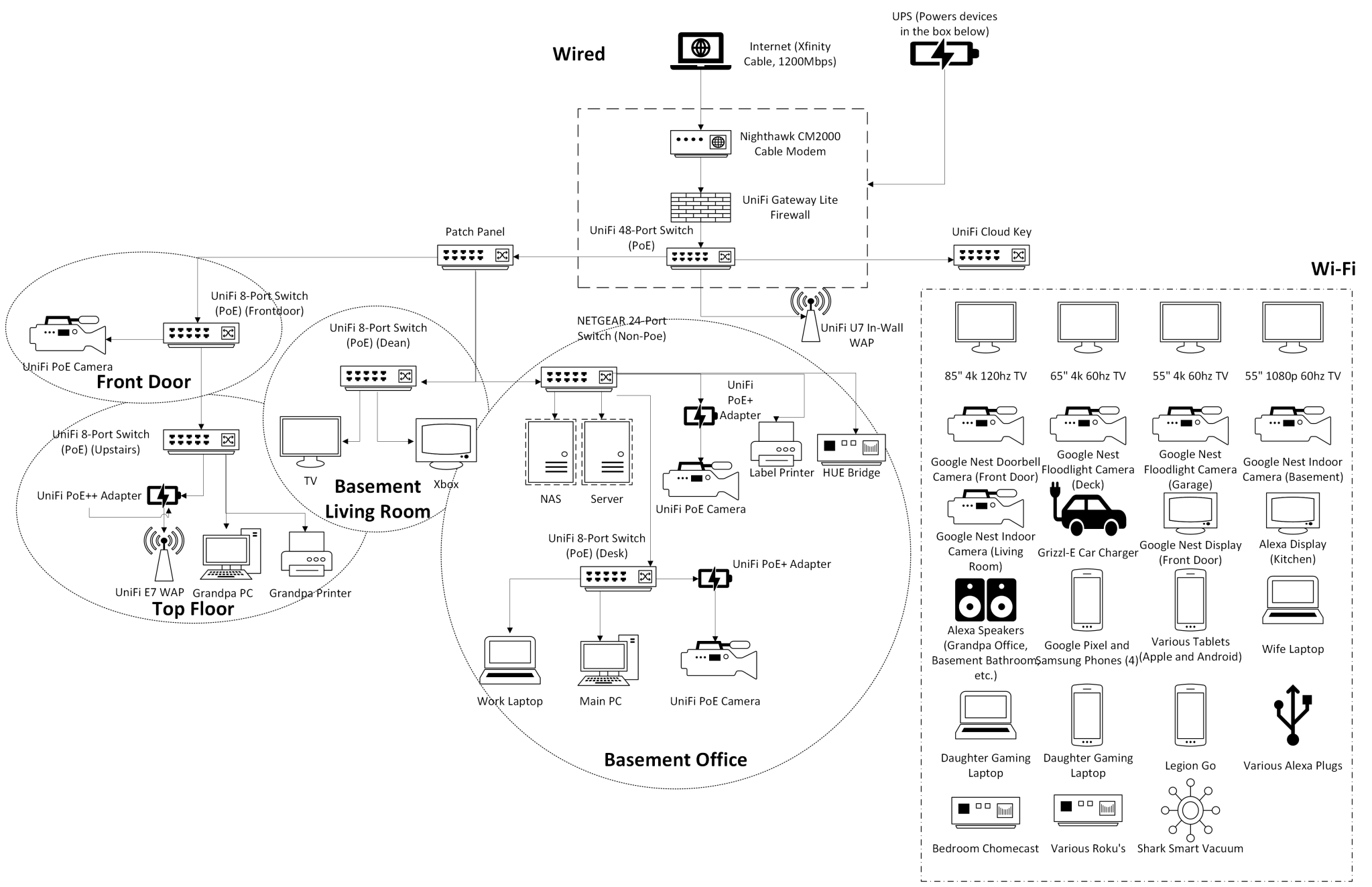 Updated Network Diagram After Full UniFi Build – Securing The Universe